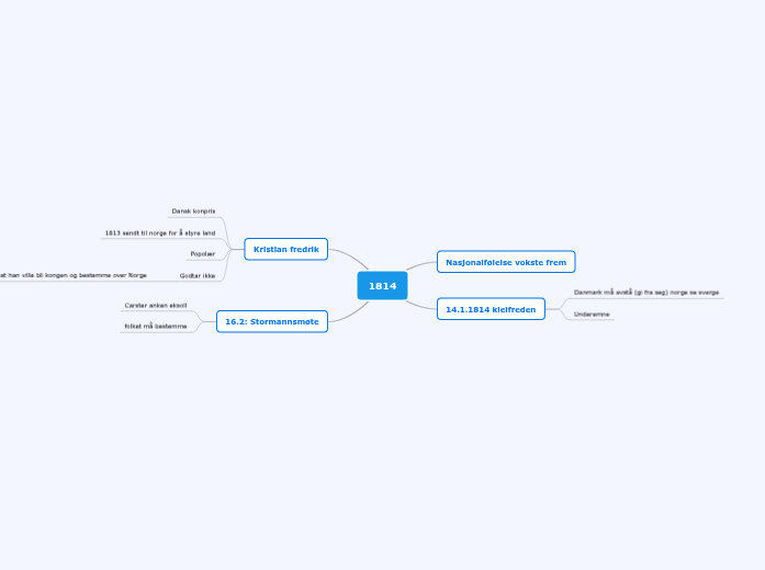 Mindomo - Mind Map
